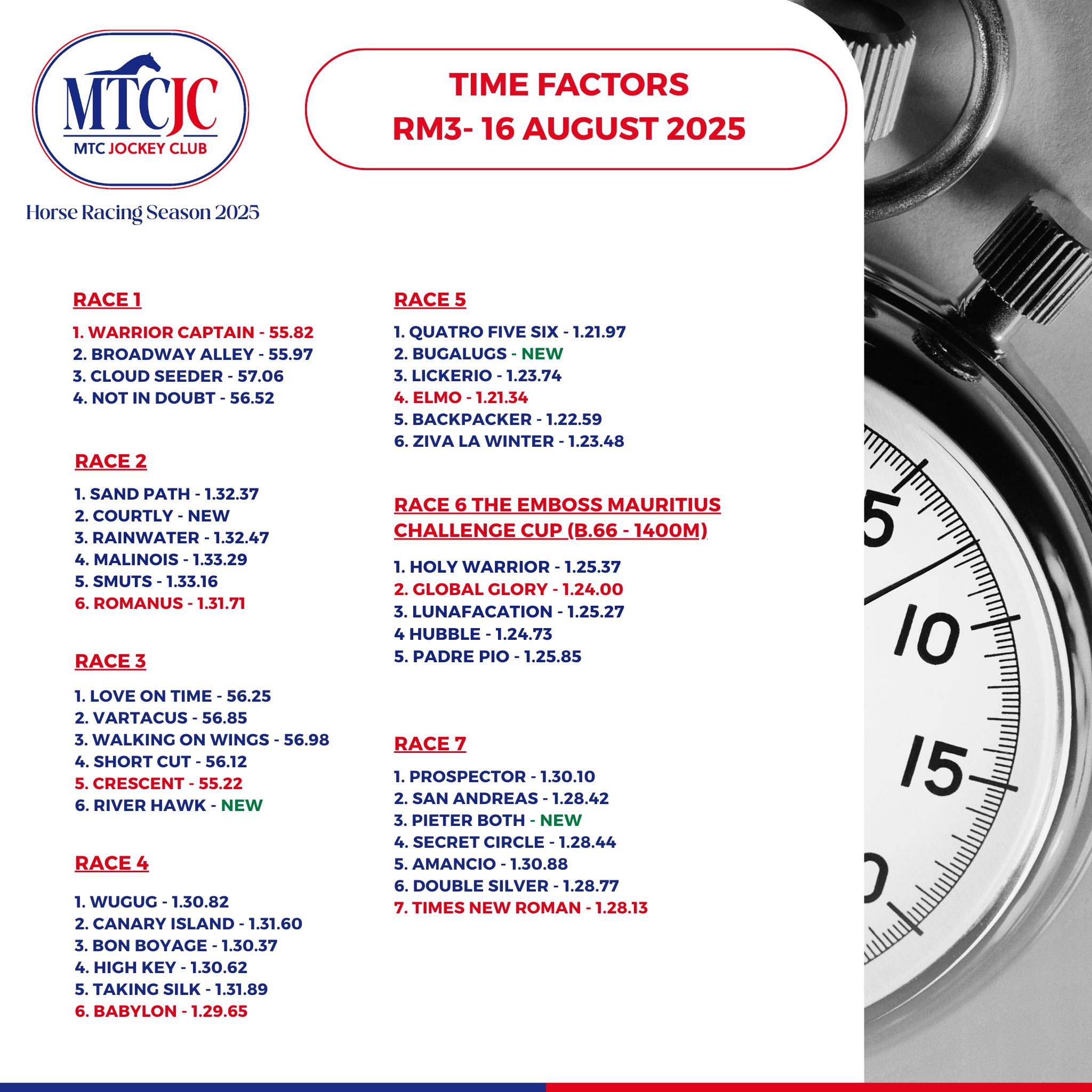 Horse Racing | Racing News | Betting | Mauritius Turf Club